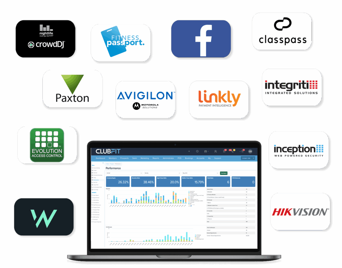 Partner Integrations - Clubfit Software